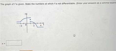 Solved The Graph Of F Is Given State The Numbers At Which F Is Not