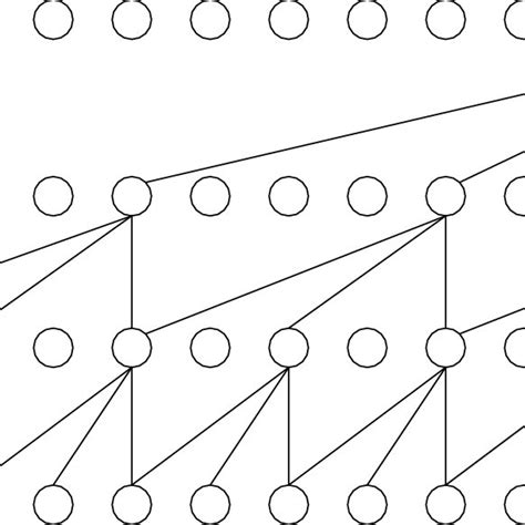 A Stack Of Dilated Causal Convolutional Layers Adapted From 3