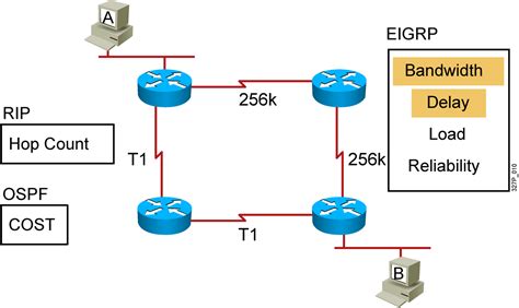 05 Reviewing Routing Operations