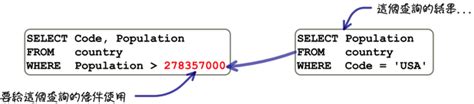 子查詢 · Mysql Tutorial