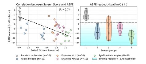 Boltz 2 — Towards Accurate And Efficient Binding Affinity Prediction Mit Jameel Clinic