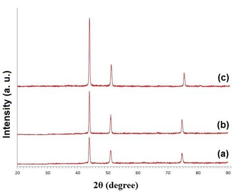 XRD Patterns Of Three Different Samples Download Scientific Diagram