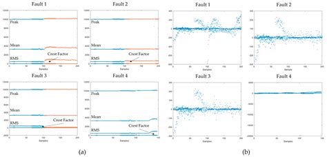 applied sciences free full text data driven fault detection and