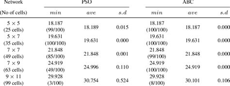 Comparison Of Cost Per Call And Minimum Value Targeted Number Iteration