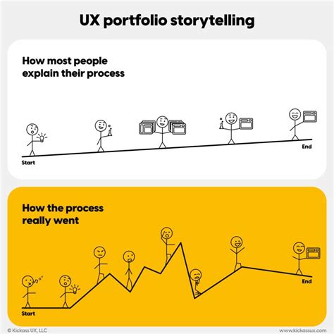 Colton Schweitzer On Linkedin Ux Productdesign Portfolio 26 Comments