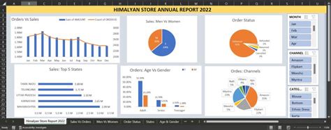 Basit Wani On Linkedin Dataanalysis Retailanalytics Businessinsights Datadrivendecisions