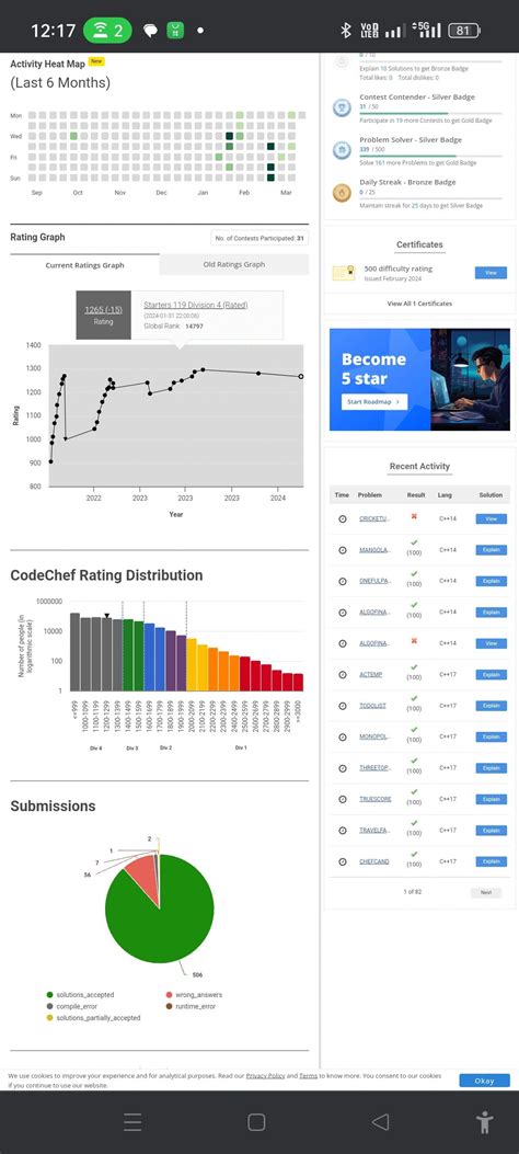 Abhishek Sen On Linkedin My Codechef Profile