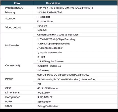 Starfive Visionfive 2 High Performance Risc V Sbc Review