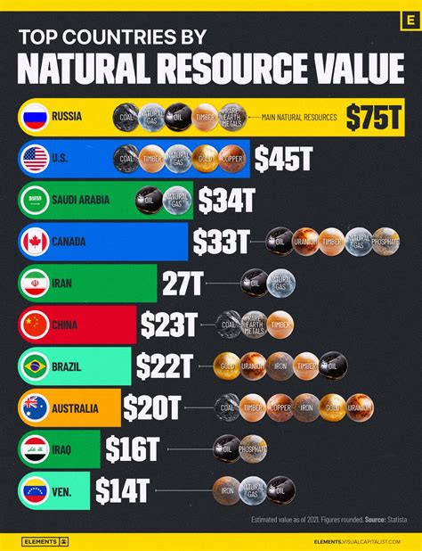 The World S Largest Owners Of Natural Resources Gulf Insider Gulf Insider