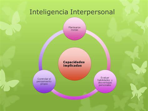 INTELIGENCIA MULTIPLES INTELIGENCIA INTERPERSONAL