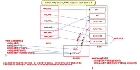 C 中字符串详解 c 中字符串讲解 CSDN博客