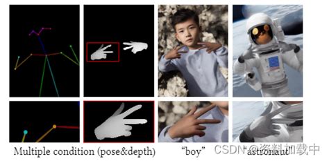 【aigc】controlnet基于扩散模型的文生图的可控性为什么controlnet能够实现可控生成 Csdn博客