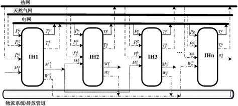 energy system optimization method based on comprehensive hub integrated