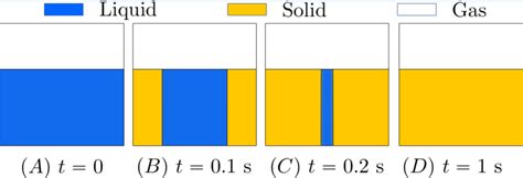 Figure From A Low Mach Enthalpy Method To Model Non Isothermal Gas Liquid Solid Flows With