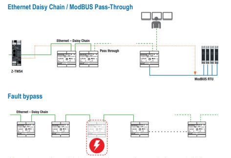 Seneca Modul Io Modbus Tcp Ip Modbus Rtu Elteco No