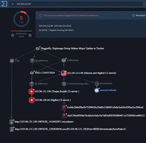 Via Flavio Queiroz Msc Cissp Cism Crisc Cciso Ahsan Khan Helping You To Start A Career