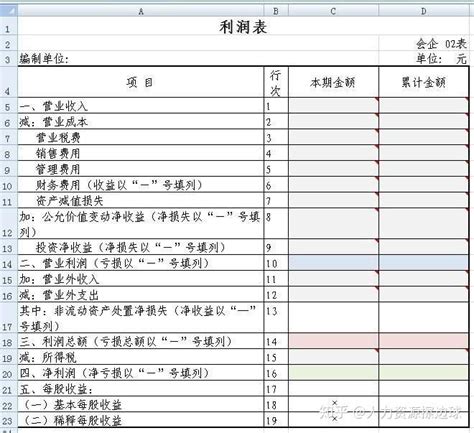财务四大报表 知乎