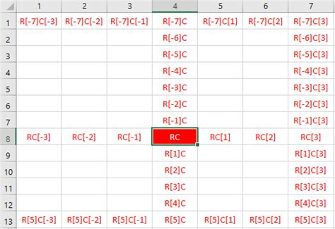 R1c1 Reference Style In Excel 2019