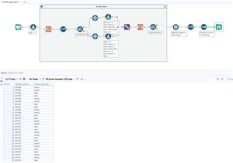 Solved Allocation For Employees Alteryx Community