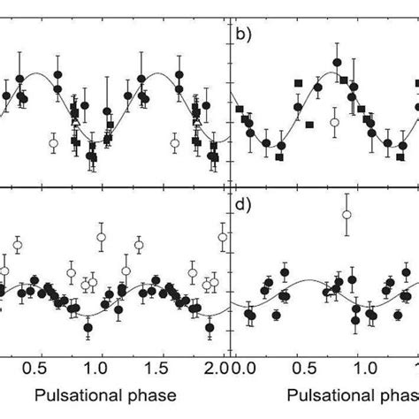 Longitudinal Magnetic Field Variability Of η Aql With Phases Of The Download Scientific Diagram