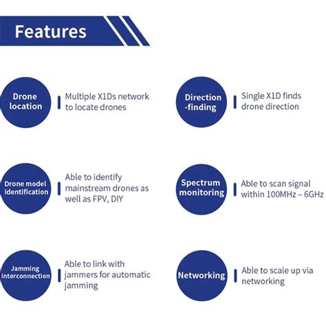 Anti Drone Surveillance Detector Drone Detection And Identification Security Detection Jammer