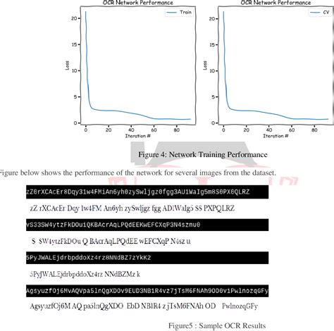 Figure 4 From Text Recognition Using Convolutional Neural Network