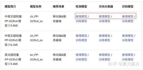 使用openvino优化并部署飞桨pp Ocrv4模型 知乎
