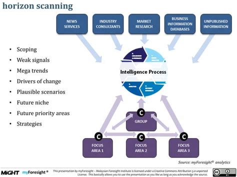 Foresight General Concept Methodology PPT