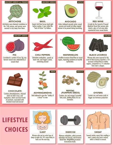 Aphrodisiac Foods And 40 Desire Boosting Recipes