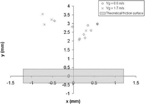 Central Axis Position Download Scientific Diagram