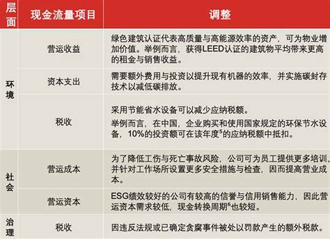 Esg对企业估值的影响