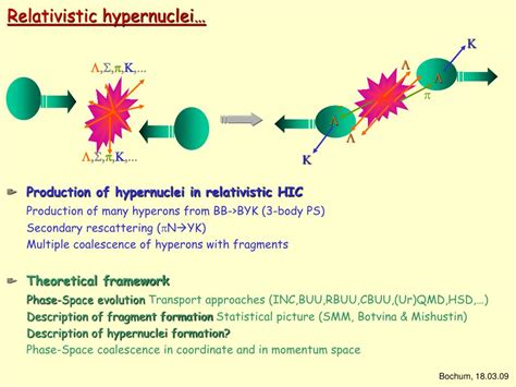 Ppt Formation Of Hypernuclei In Reactions Induced By Heavy Ion And Hadron Beams Powerpoint