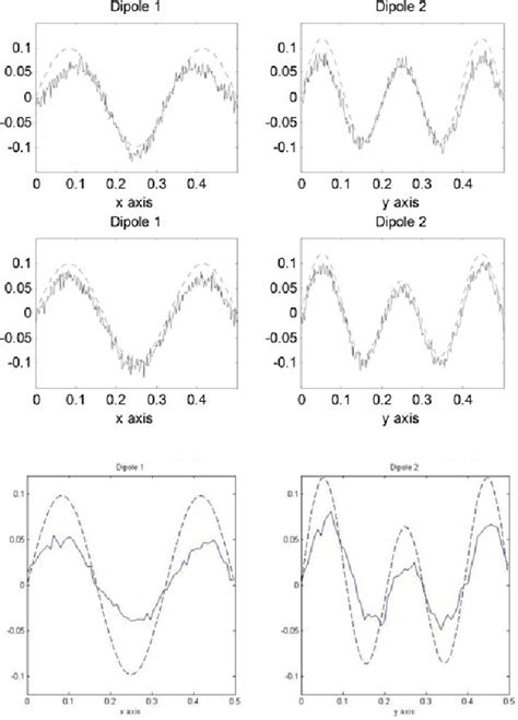 Figure 7 From A Beamformer Particle Filter Framework For Localization Of Correlated Eeg Sources