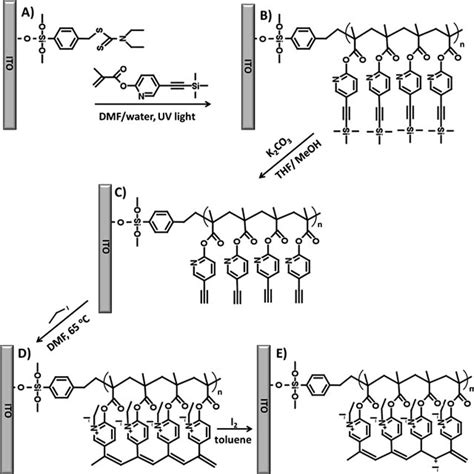 Scheme Of The Synthesis Of Ladder Like Conductive Ionic Polymer Download Scientific Diagram