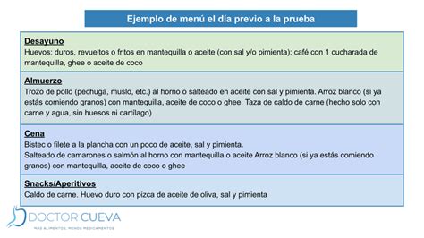 Como Saber Si Tienes Intolerancia A La Fructosa Doctorcueva