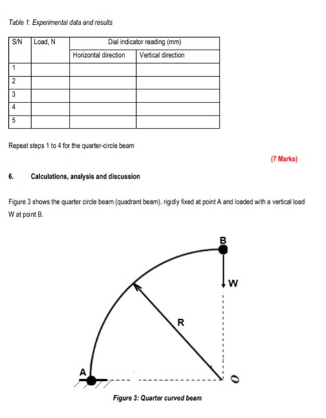 Solved PRACTICAL WORK DEFLECTION OF CURVED BEAMS Aims Chegg