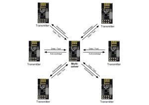 NRF L GHz Radio Modules Wolles Elektronikkiste