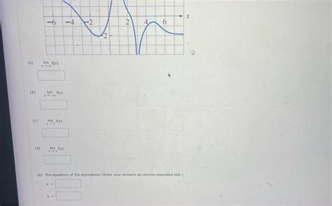 Solved For The Function F Whose Graph Is Given State The Chegg