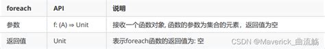 Scala函数式编程scala函数式编程实例 Csdn博客