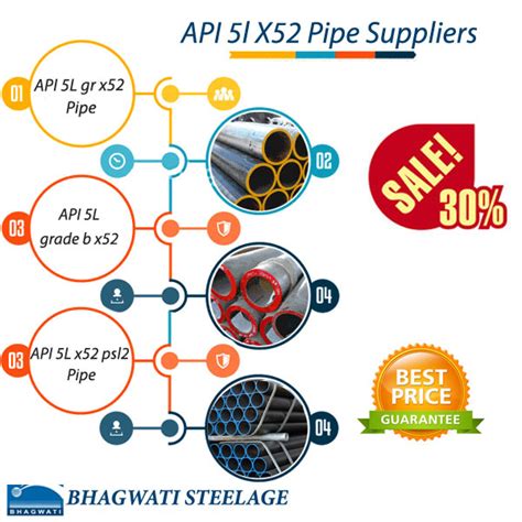 API 5l X52 Pipe Suppliers API 5l X52 Psl2 Pipe Suppliers API 5l X52 Pipe Manufacturers In India