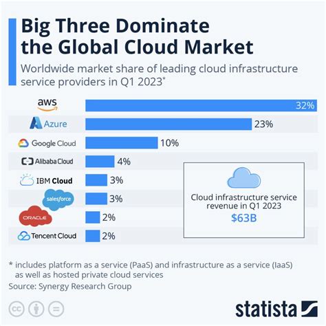augusto quintanilla on linkedin aws azure cloud