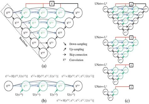 Figure From Segmentation Of Medical Images Using U Net Semantic Scholar