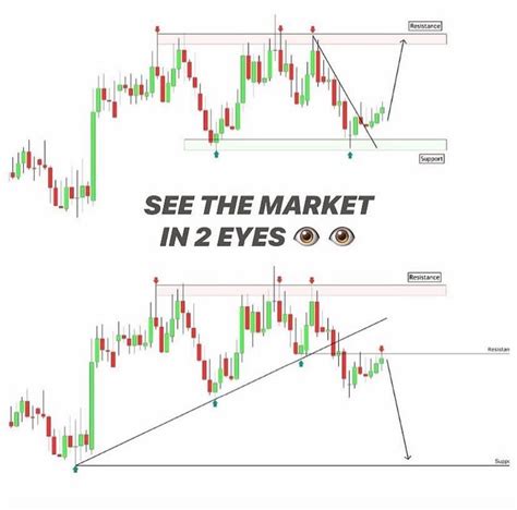 Most Profitable Candlestick Patterns At Deane Williams Blog