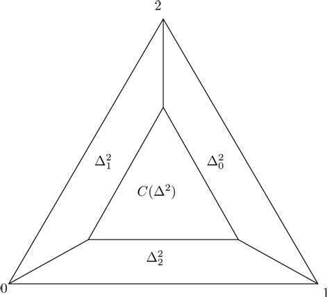 Figure 4 From A Classifying Space For Phillips Equivariant K Theory