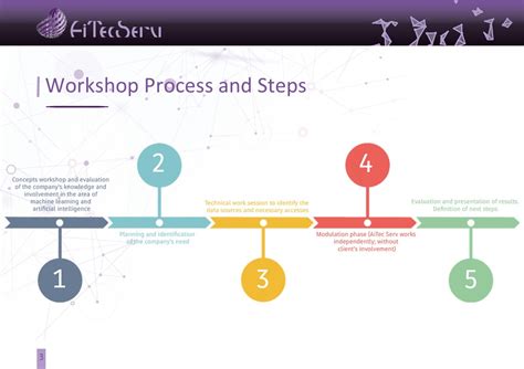Workshop Ciência De Dados Aitecserv