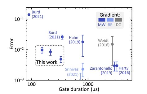 oxford team advances quantum processing with microwave driven logic promises larger efficient