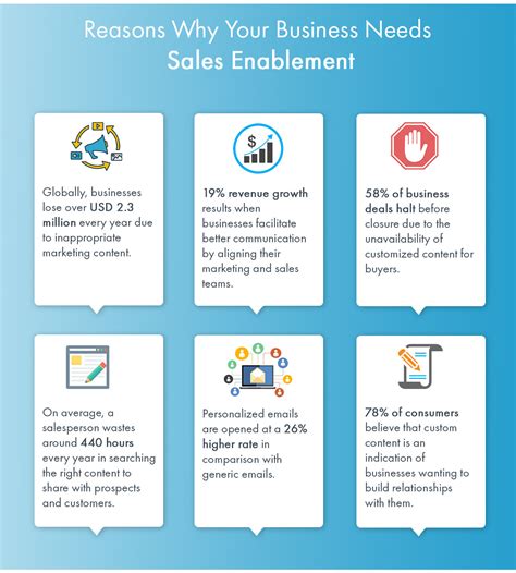 Sales Enablement Tool How To Choose 7 Critical Factors