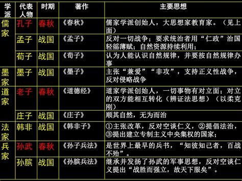 第 2 单元 国家的产生和社会的变革 夏 商 西周 春秋 东 周 奴隶社会 战国 封建社会 ppt download