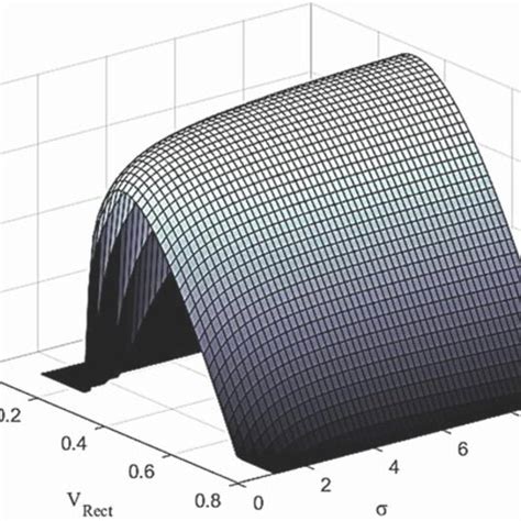Pce Contour Simulation Vs And Vrectvce Download Scientific Diagram
