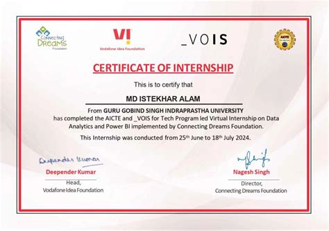 Md Istekhar Alam On Linkedin Dataanalytics Powerbi Voisfortech